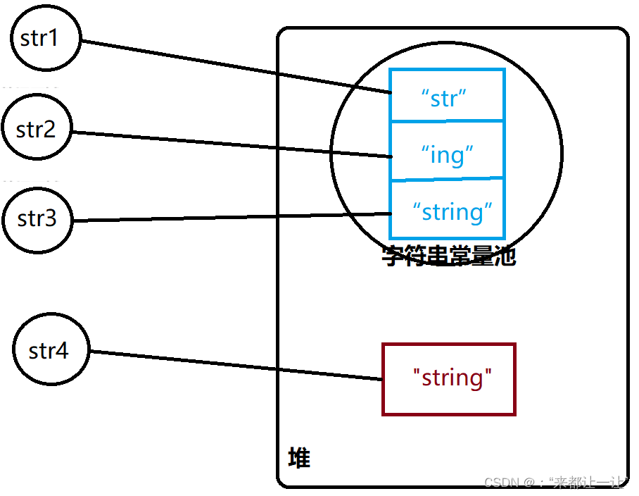 【jvm】java内存区域详解(通俗易懂系列)java不同版本内存分区 Csdn博客