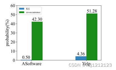 论文阅读《Knowledge-enhanced Multi-View Graph Neural Networks for Session-based Recommendation》-CSDN博客