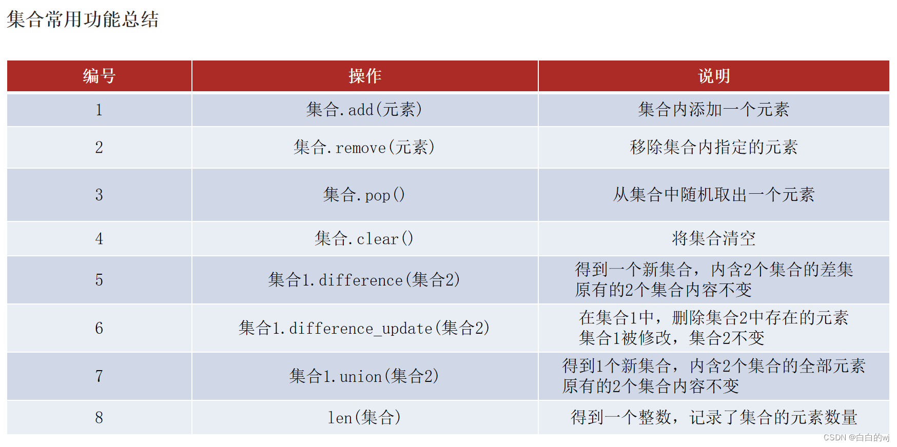 2023.9.30-python学习day08 - 数据容器之集合,序列操作-CSDN博客