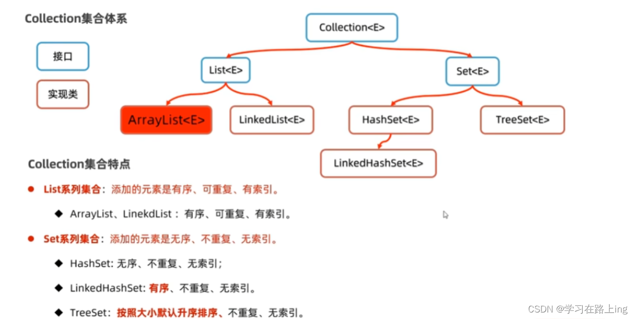 Collection集合(ArrayList、LinkedList、HashSet、TreeSet）、Collection工具类、Map集合 ...
