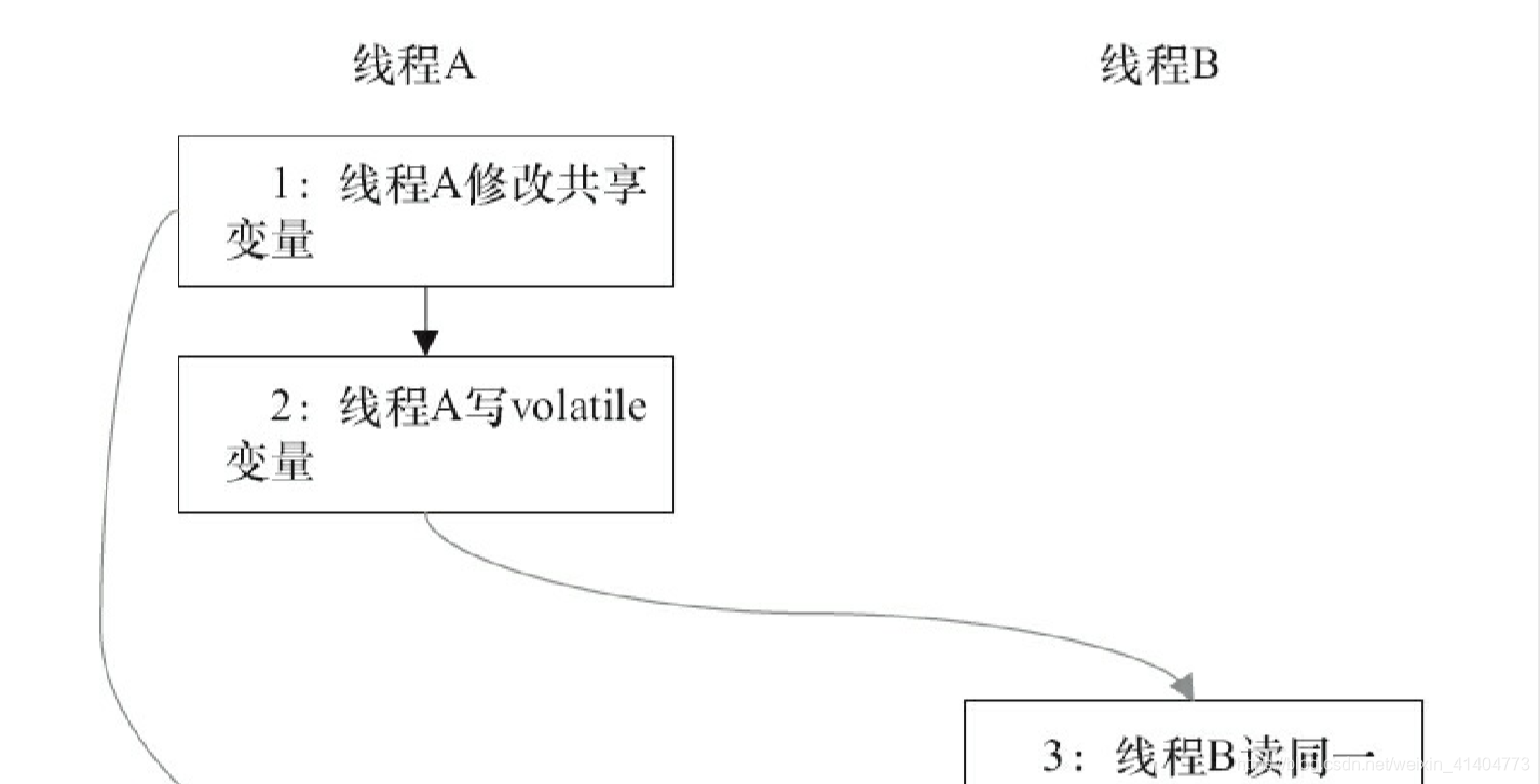 happens-before_分布式定序happens-before-CSDN博客