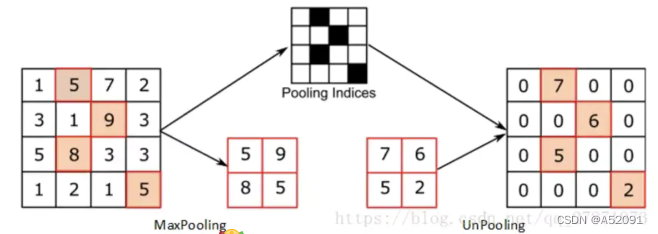 上采样技术详解-CSDN博客