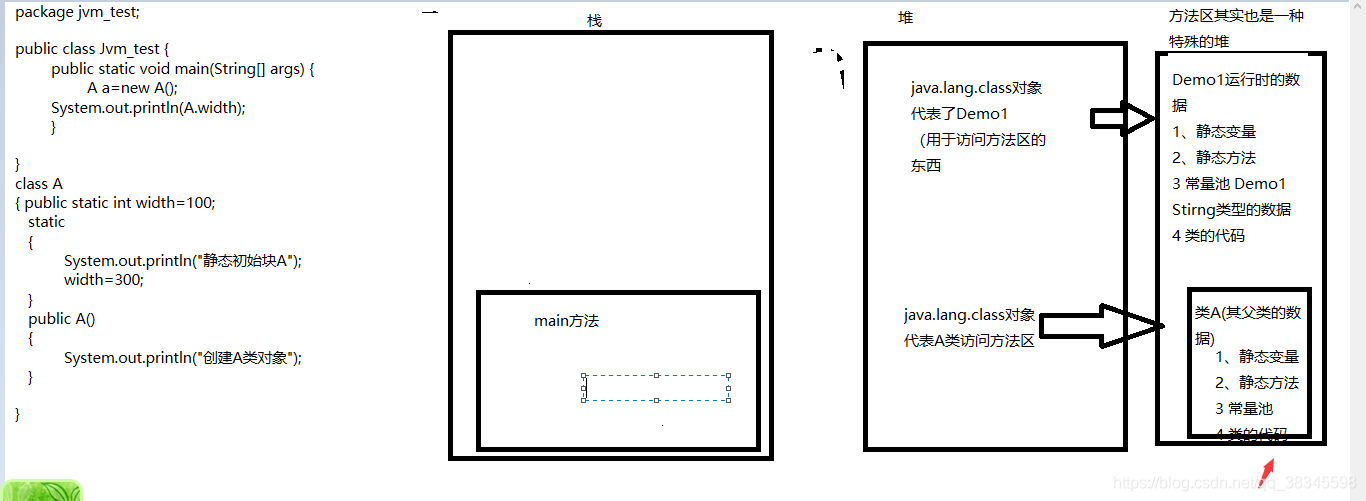 Java类的主动运用和被动引用java类加载 主动和被动引用 Csdn博客