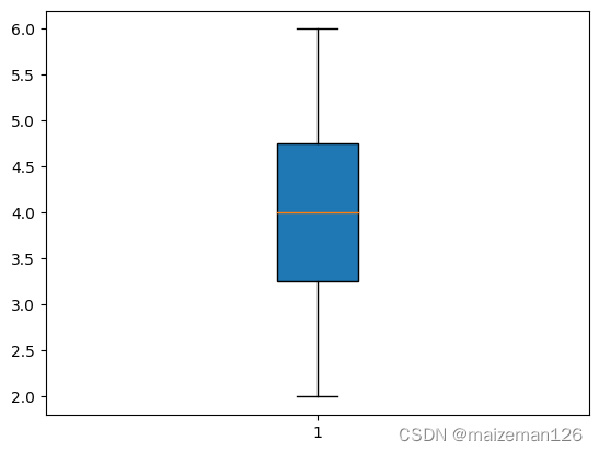 python统计分析——箱线图（plt.boxplot）-CSDN博客