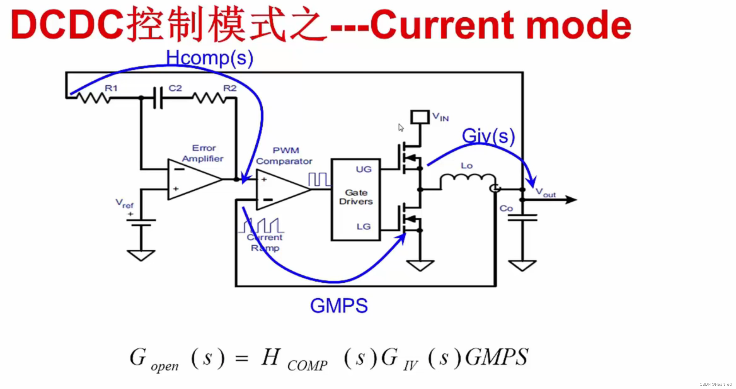 【TI】如何选择和设计DCDC电路(一）_dcdc控制模式-CSDN博客