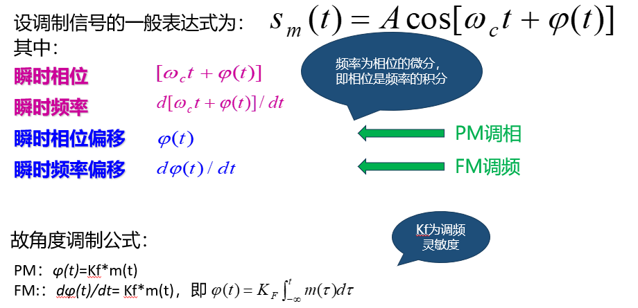 Matlab-simulink仿真FM(PM)调制-CSDN博客