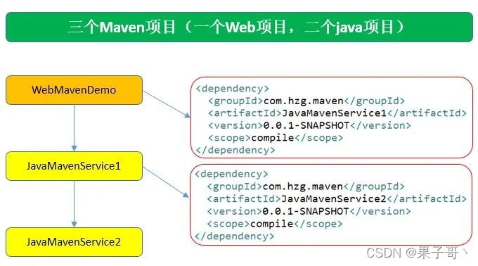 Maven 最全教程，看了必懂_mvn package-CSDN博客
