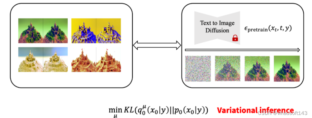 prolificdreamer_prolificdreamer csdn-CSDN博客