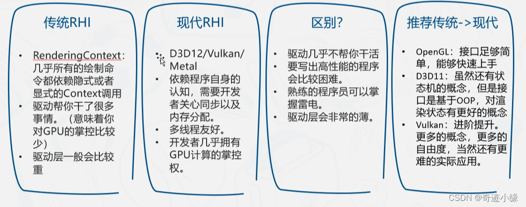 GAMES106笔记 - 现代图形绘制流水线原理与实践_vkcmddrawindirect-CSDN博客