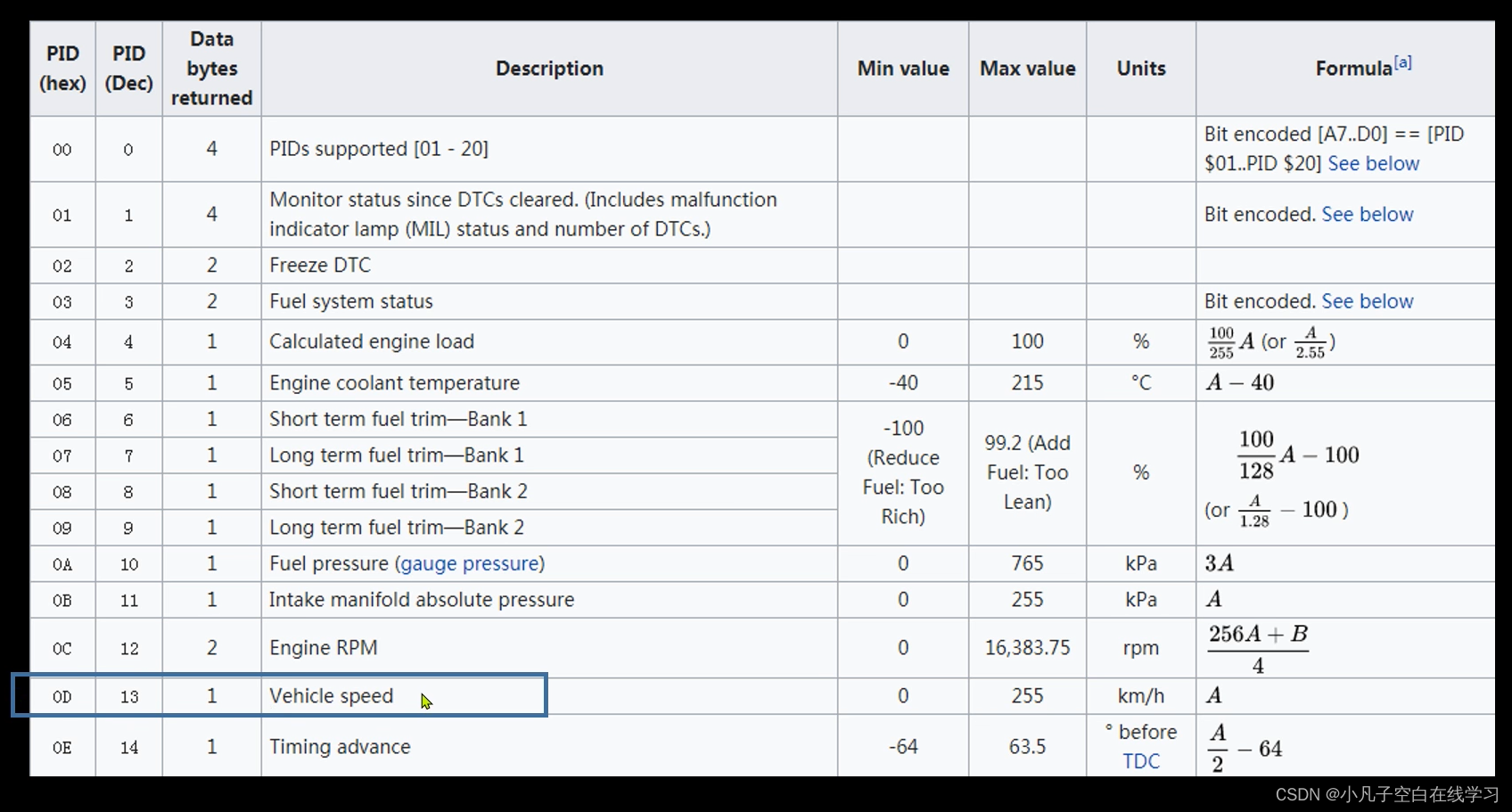 OBD汽车-CSDN博客