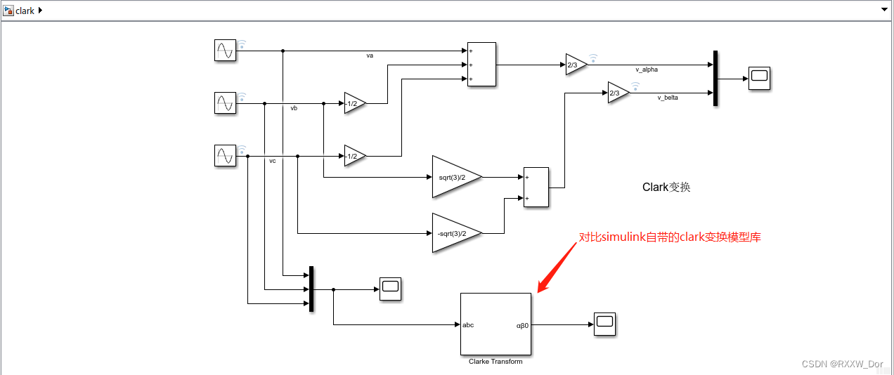 如何用博途PLC完成Clark变换仿真(含Simulink仿真)_如何用plc实现simulink里的程序-CSDN博客