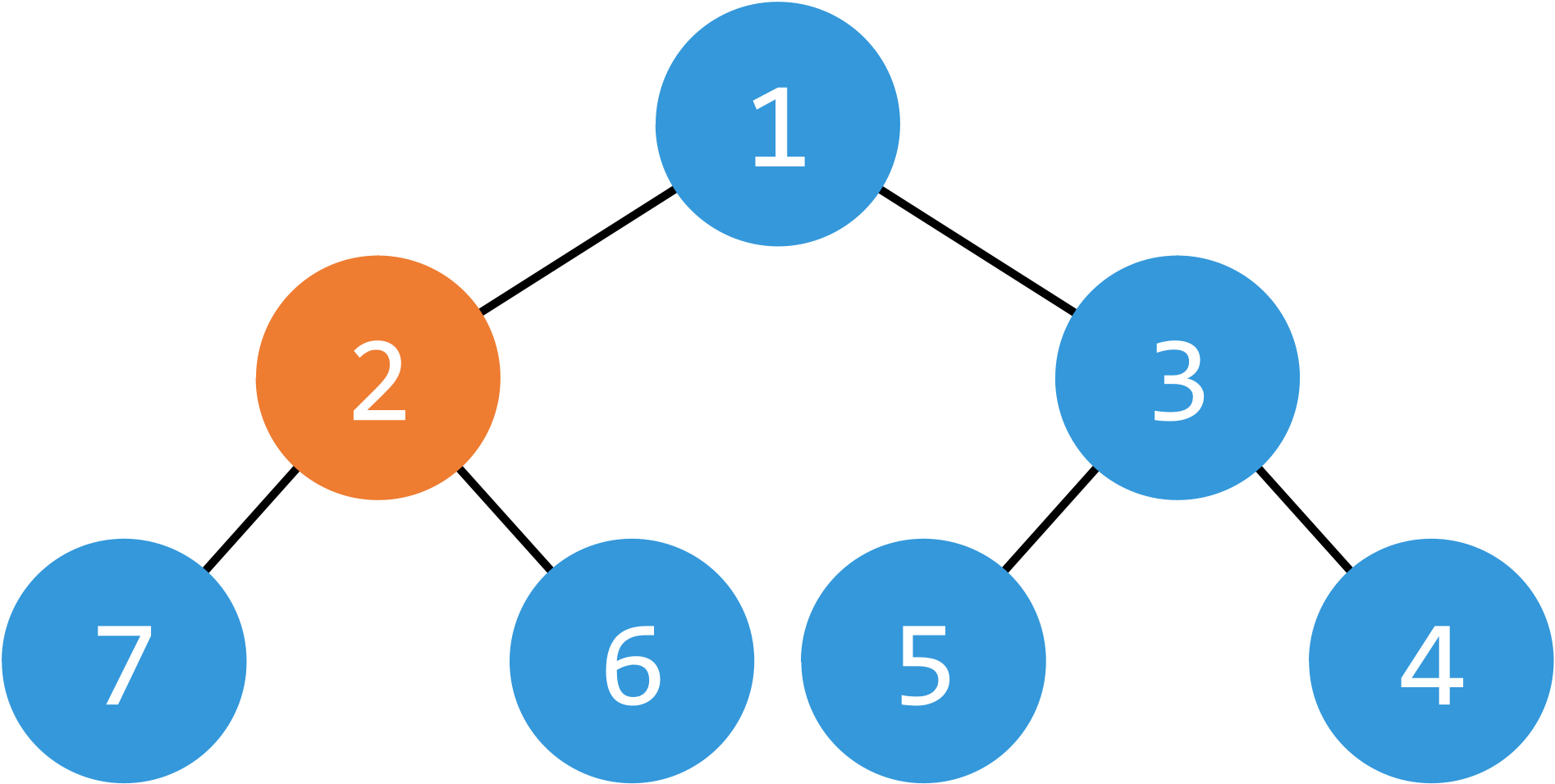 Python树结构库treelib_python treelib-CSDN博客