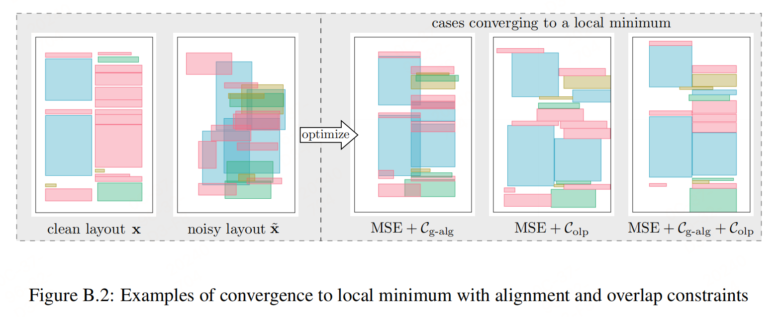 【文档智能】LACE：帮你自动生成文档布局的方法浅尝_layoutdm-CSDN博客