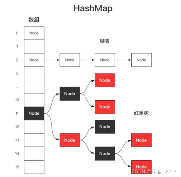 有序Map集合:LinkedHashMap和TreeMap该如何选用-CSDN博客