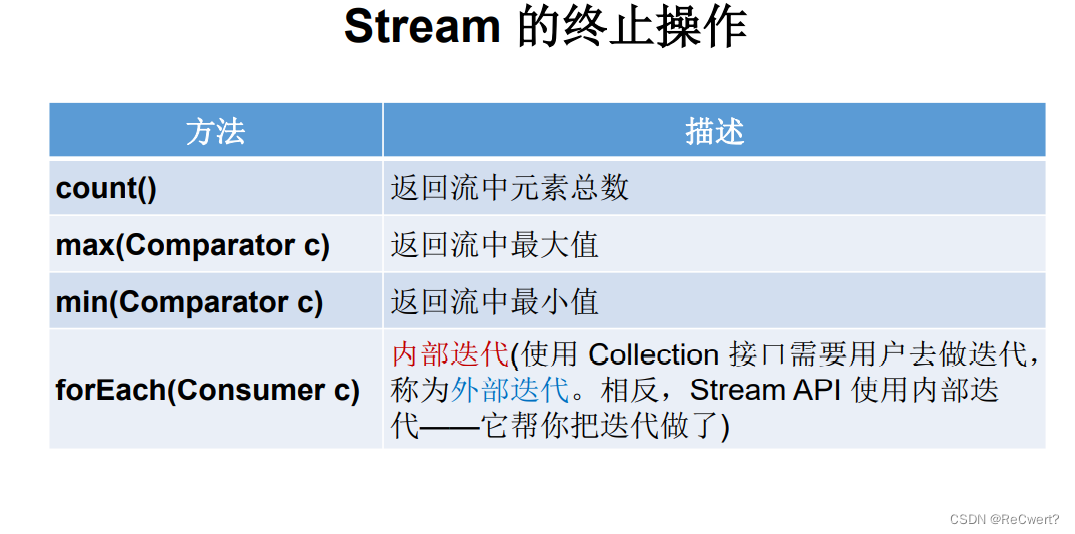 Java8Lambda简化SQL数据库操作-CSDN博客
