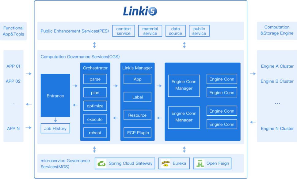 Apache Linkis 与 OceanBase 集成：实现数据分析速度提升-CSDN博客
