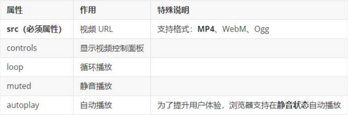 前端web入门-HTML-day01-HTML入门-CSDN博客