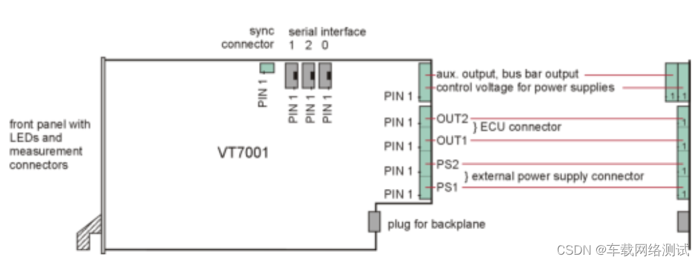 Vector - VT System - 板卡_VT7001_vt板卡-CSDN博客
