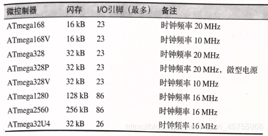arduino笔记5：Arduino专用AVR微控制器 + ATmega168/328_avr-318-CSDN博客