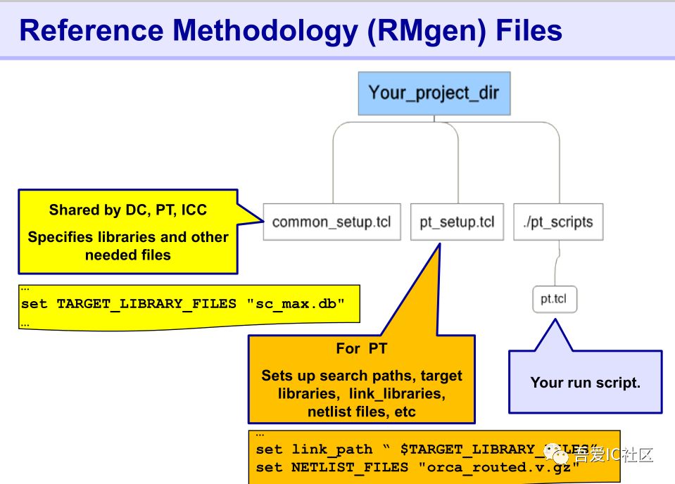 数字IC 设计实现hierarchical flow系列（二）_插dummy-CSDN博客