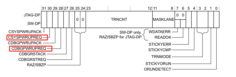 调试备忘录-SWD协议解析_swd时序-CSDN博客