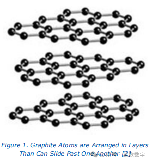 行业发展：石墨TIMs和散热片_tim界面材料是各向同行还是正交各项异性-CSDN博客