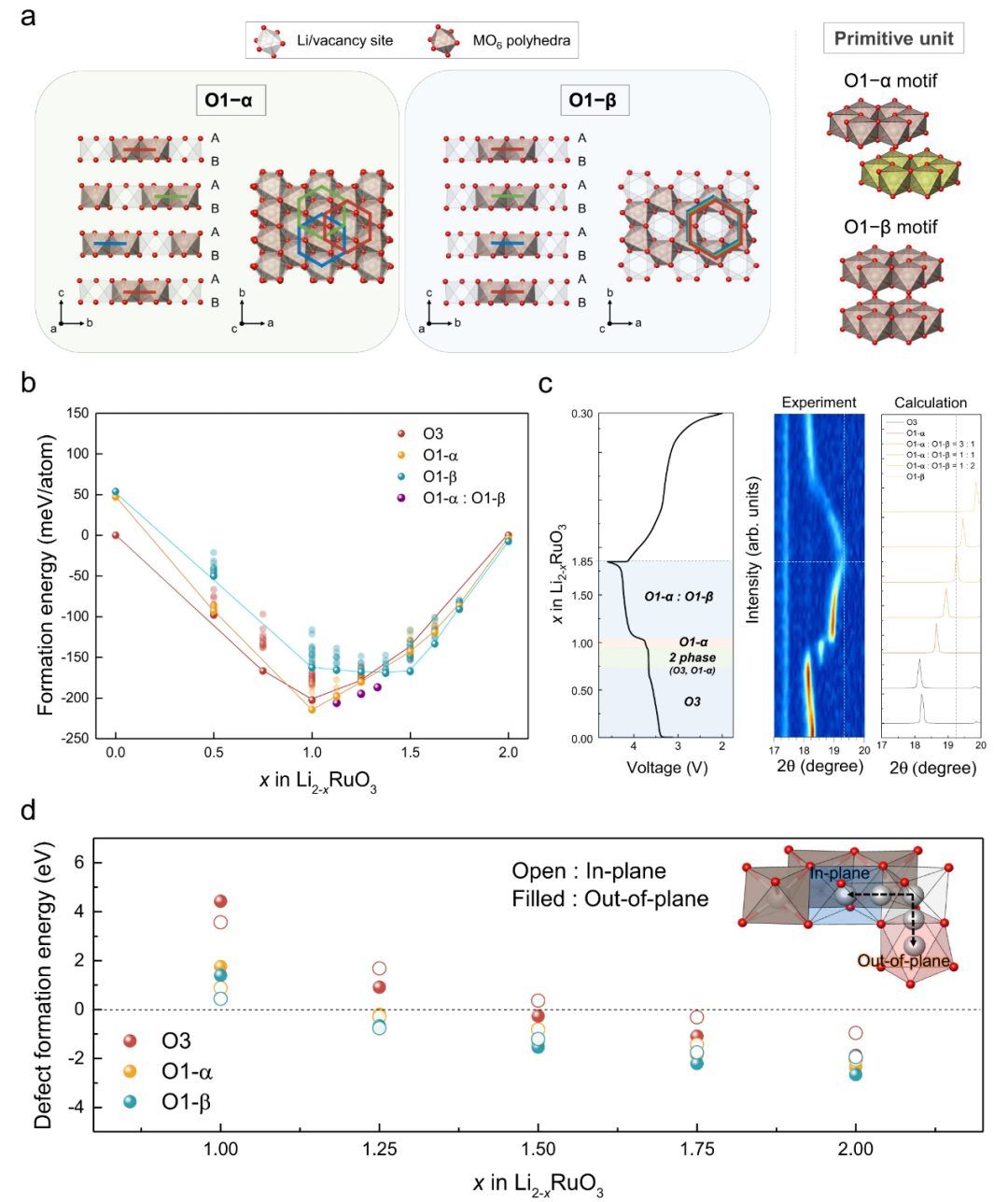 Nature子刊：富锂层状氧化物正极不可逆——层间滑移_li2nio2-CSDN博客