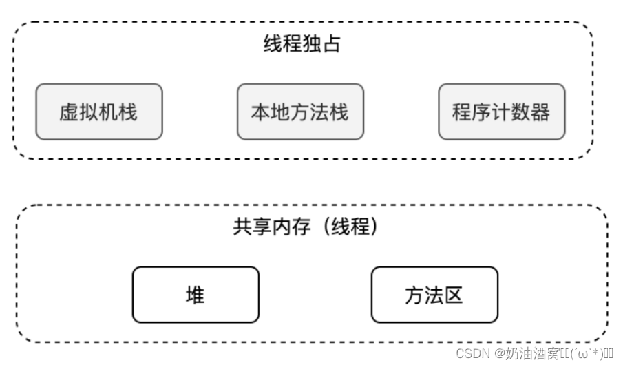 了解JVM（JavaEE初阶系列19）-CSDN博客