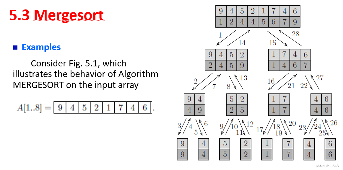 Mergesort元素按非降序排序-CSDN博客