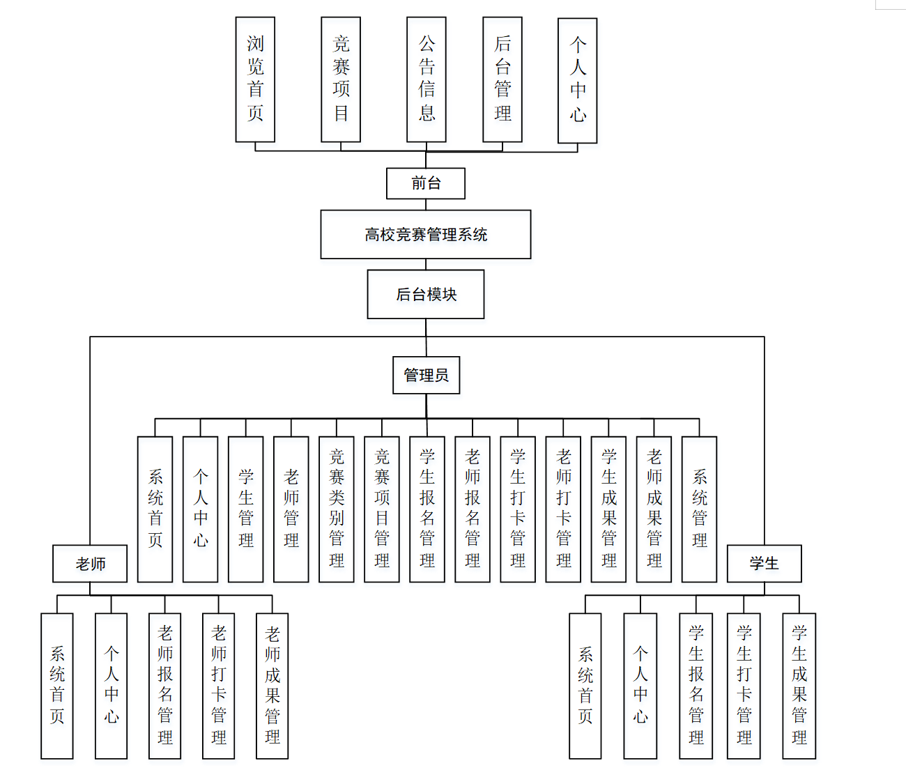 基于springbootvue高校竞赛管理系统设计和实现源码lw部署讲解 Csdn博客