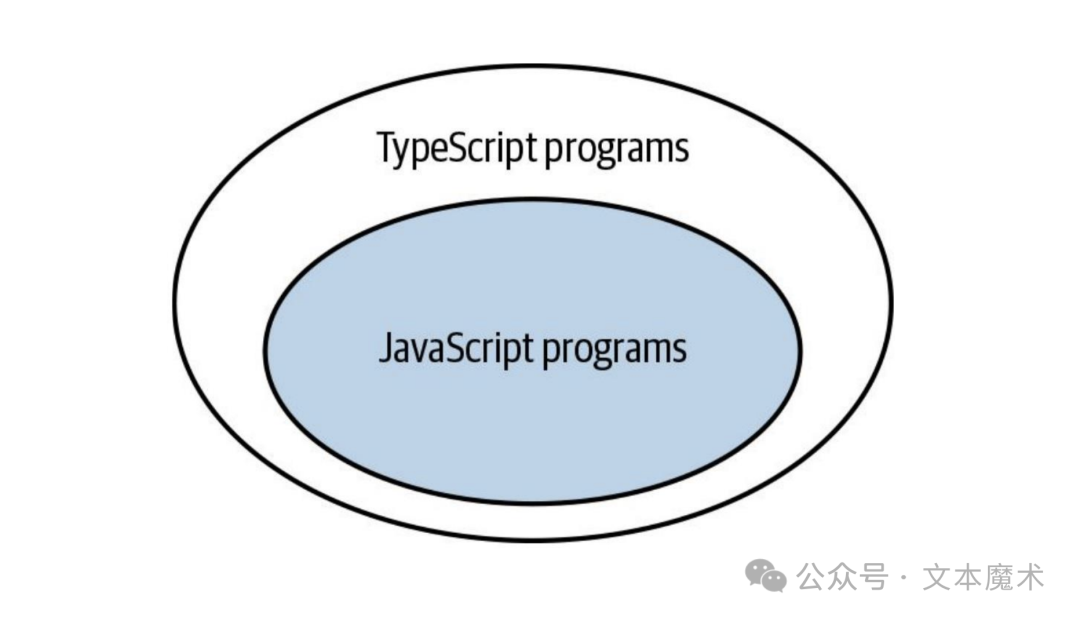 《EffectiveTypeScript》作者在Etsy大会上的演讲总结：几幅图带你理解TypeScript_effective ...