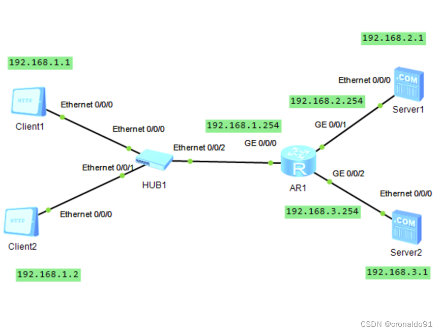 网络技术：ACL与NAT理论与实验实践-CSDN博客