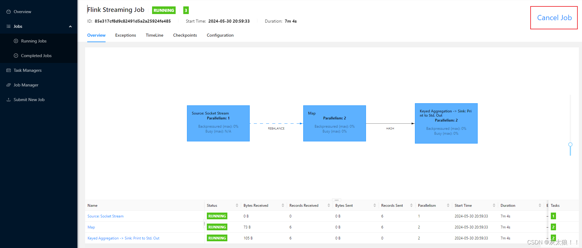 Flink系列三：Flink架构、独立集群搭建及Flink on YARN模式详解_flink集群-CSDN博客