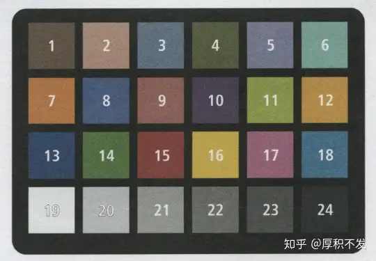 Camera中的CCM变换和标定_使用24色卡得到ccm矩阵-CSDN博客