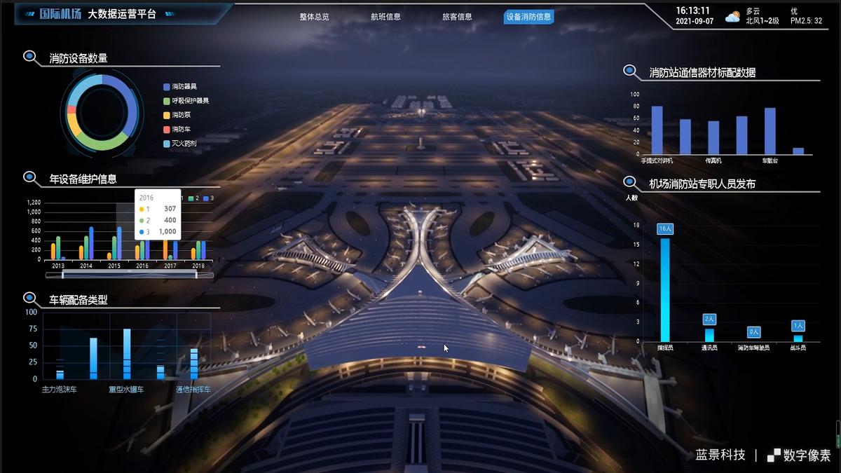数字孪生技术栈：简单选three.js，复杂选unity3D，基本不会错。_threejs和unity哪个好-CSDN博客