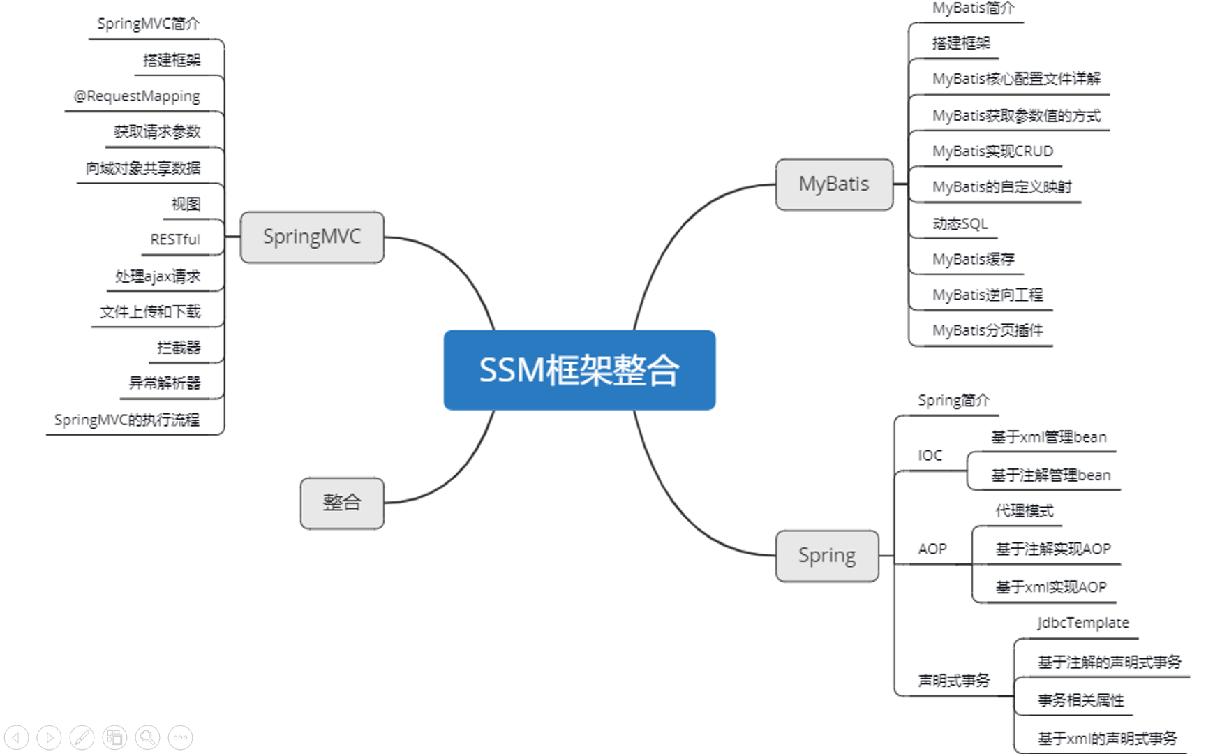 2022尚硅谷SSM框架跟学(一)MyBatis基础一_尚硅谷 mybatis-CSDN博客