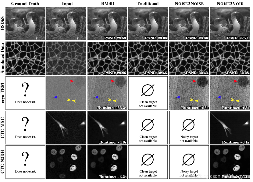 论文笔记：Learning Denoising from Single Noisy Images_noise2self-CSDN博客