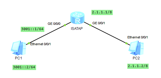实验二十九 ISATAP隧道配置_ensp isatap-CSDN博客