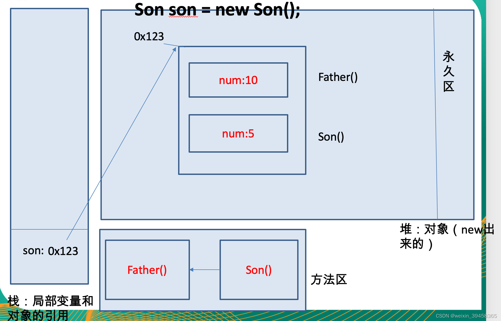 第7章 面向对象编程（下）_编写computer类,包含cpu、内存、硬盘等属性,getdetails方法用于返回compute-CSDN博客