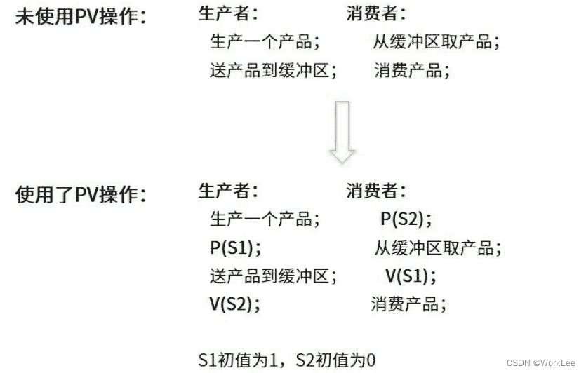【新版】系统架构设计师 计算机系统基础架构设计师 第二版 不同 Csdn博客 