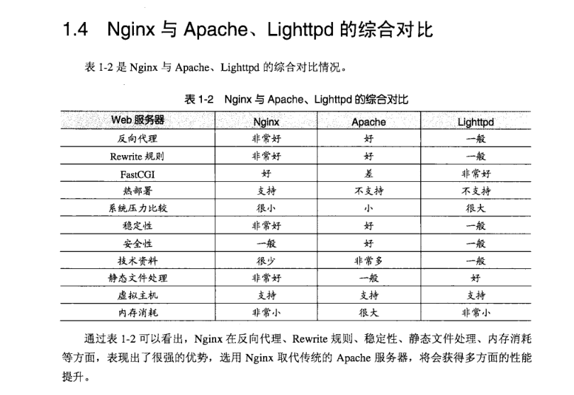 Linux安装nginx Csdn博客 9151