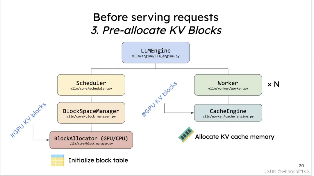vLLM~2_vllm max-num-batched-tokens-CSDN博客