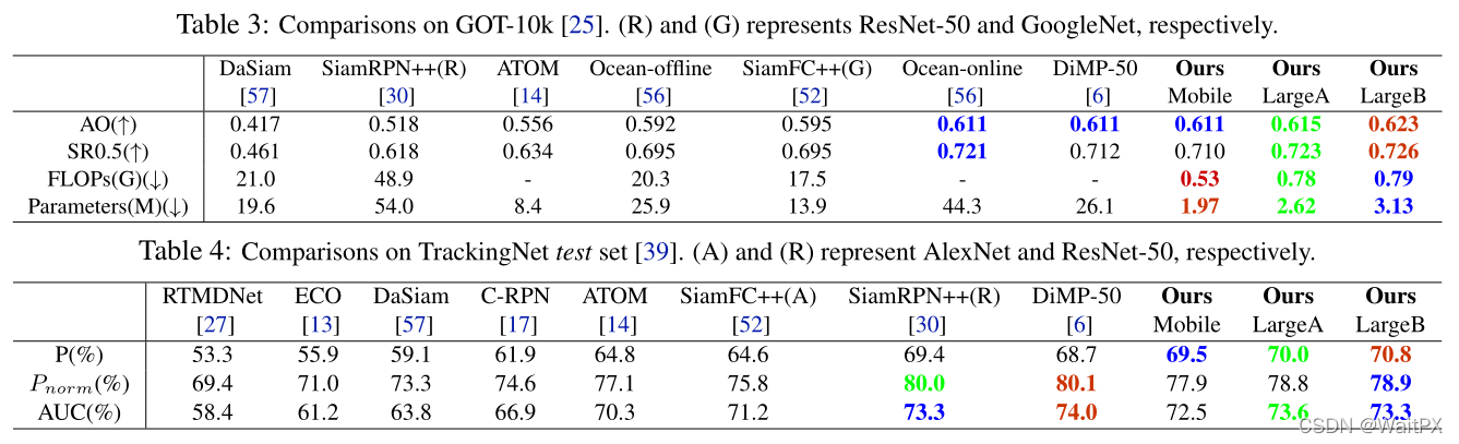 LightTrack：Finding Lightweight Neural Networks for Object Tracking学习笔记 ...