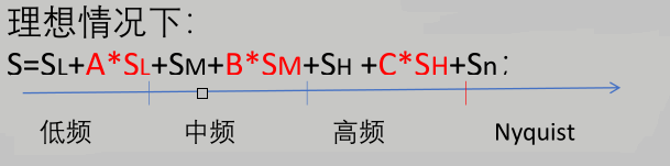 ISP Sharpening锐化_isp 锐化-CSDN博客