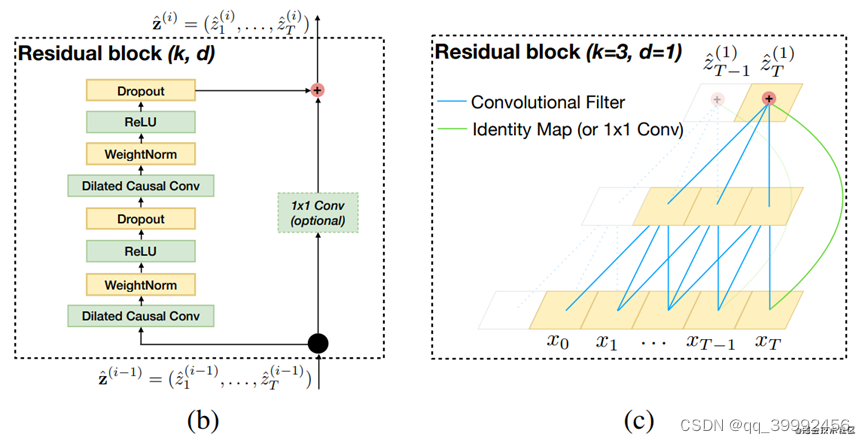 Tcn算法原理_tcn原理-CSDN博客