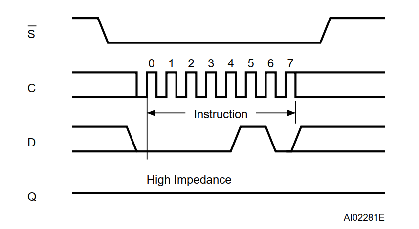 基于FPGA的SPI读写M25P16 Flash芯片_m25p16 fpga-CSDN博客