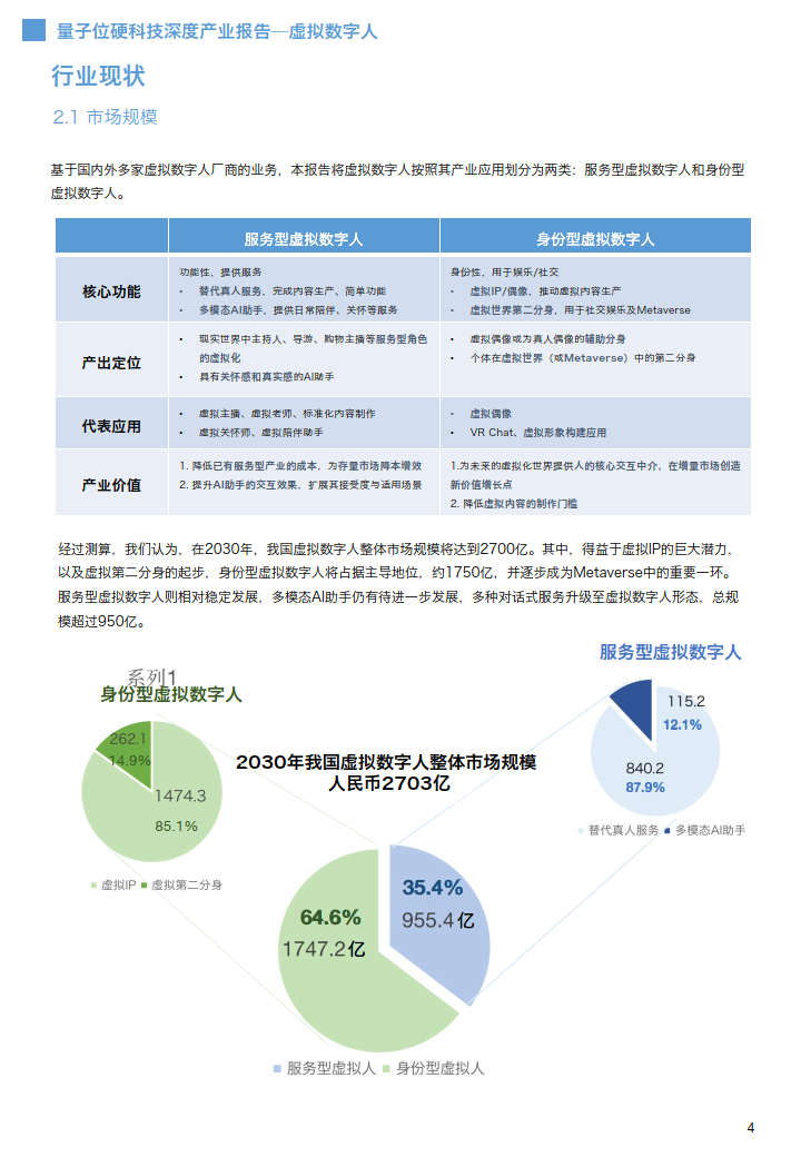 虚拟人专题报告：虚拟人深度产业分析报告_虚拟数字人深度产业报告-CSDN博客
