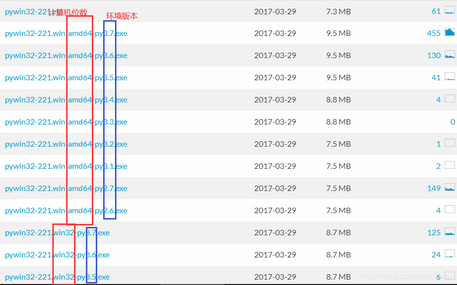 安装pywin32模块 Csdn博客 