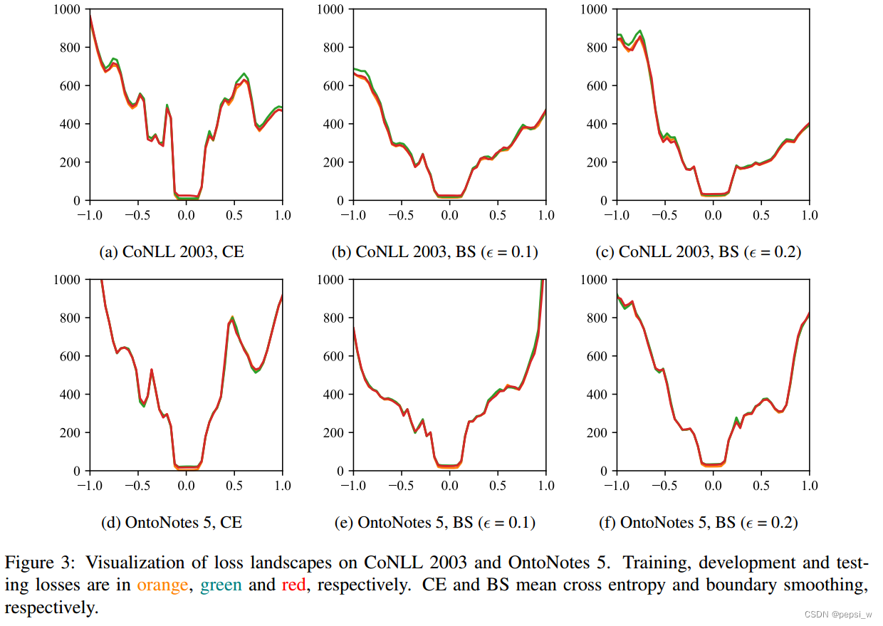 Boundary Smoothing for Named Entity Recognition-CSDN博客