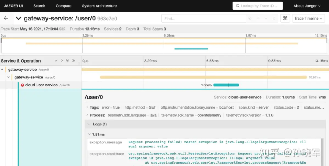 如何使用 OpenTelemetry 快速搭建一套可视化分布式监控系统-CSDN博客